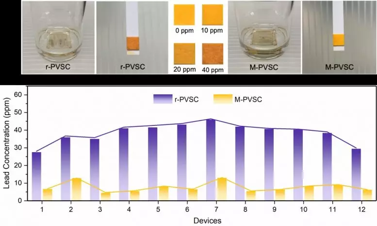 Ta'ita'i Concentration Aged M PVSCs