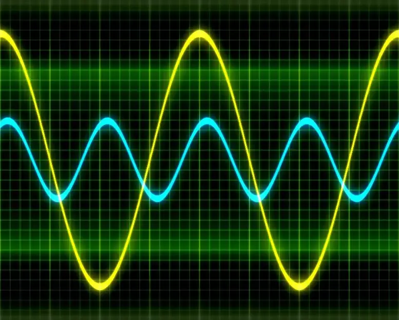 Mchoro wa Oscilloscope