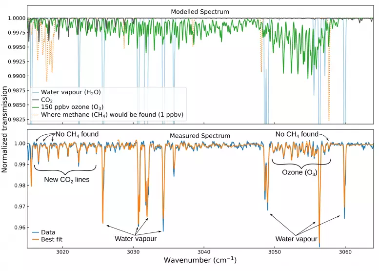 Spectral Signatures Koaldiokside Ozon Mars