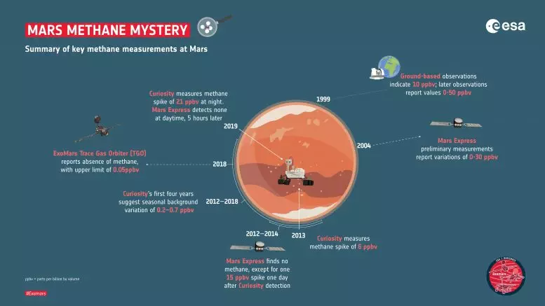 Litekanyo tsa Key Methane Mars