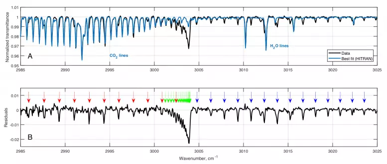 Sebopeho sa Carbon Dioxide Spectral se Fumaneha Mars