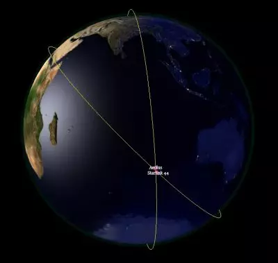 Aeolus Starlink 44 예측 결합