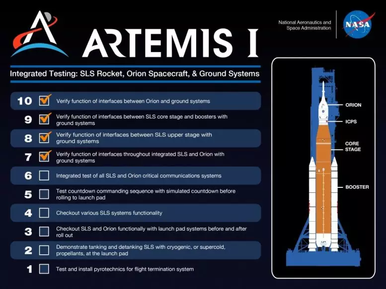 Artemis I integrētā testēšana 7