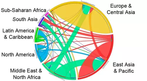 Reforma del cicle de vida del plàstic en un cercle