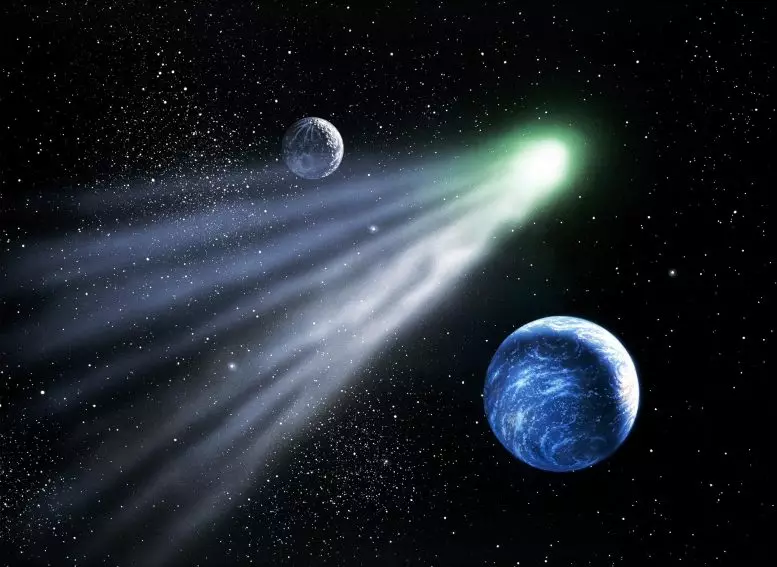 Kupanda Kielelezo cha Comet