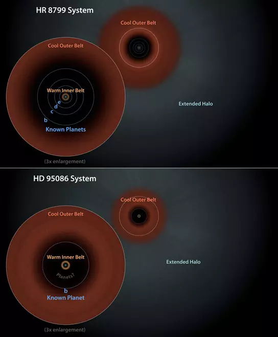 Star Systems similares HD 95086 e HR 8799 revelados