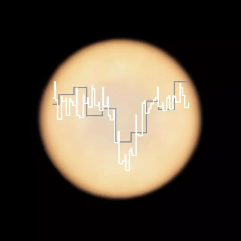 Fosfine Signature yn Venus's Spectrum