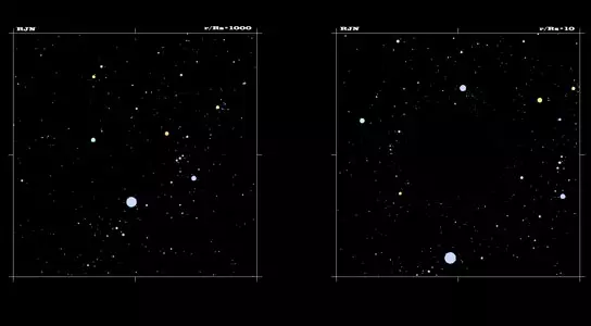 Teoria Distinguindo Buracos Negros de Singularidades Nuas