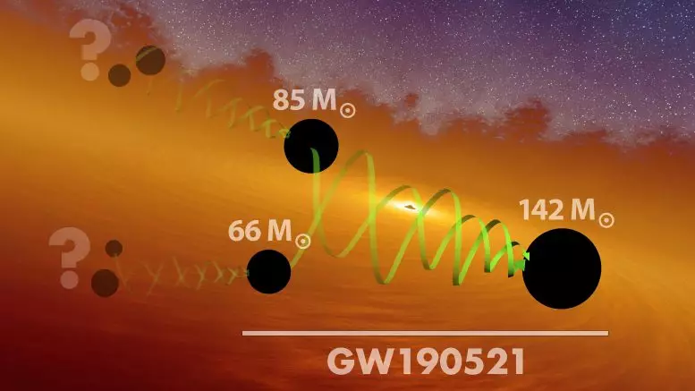 GW190521 Fampitambatra Black Hole