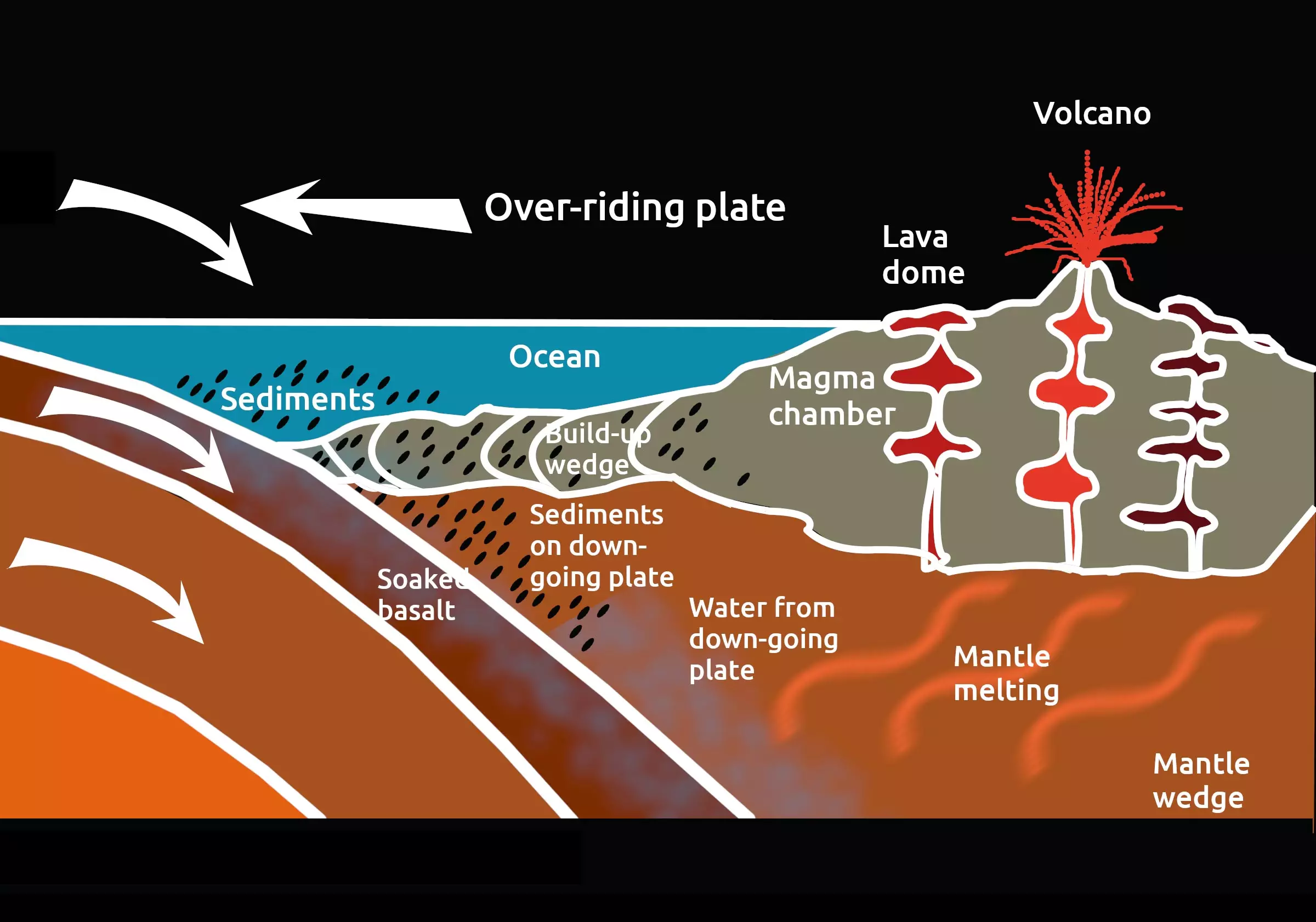 Una storia di due tipi di vulcani: uno parzialmente responsabile della fine di una civiltà