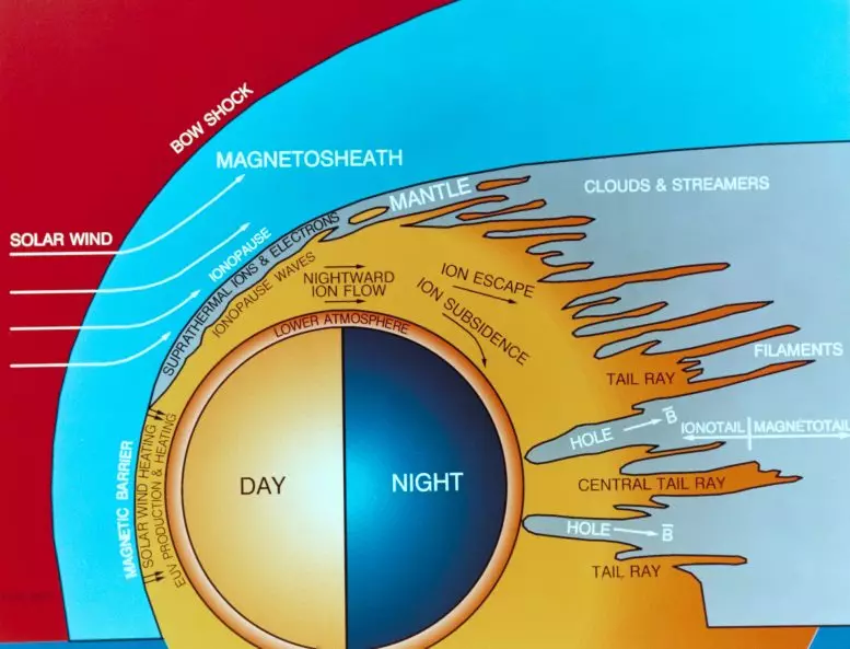 Buludla örtülmüş Venera planeti