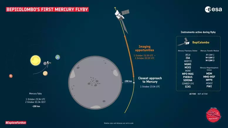 BepiColombo İlk Merkurinin Flyby Əsas Anları