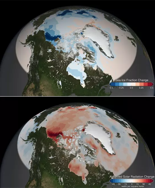 НАСА измеряет увеличение солнечной энергии, поглощаемой Арктикой