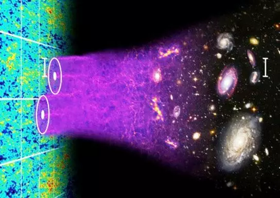 Cosmology sy ny fitsinjarana ny vahindanitra