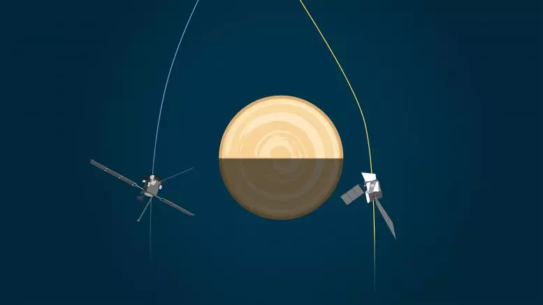 BepiColombo uye Solar Orbiter Kaviri Venus Flyby
