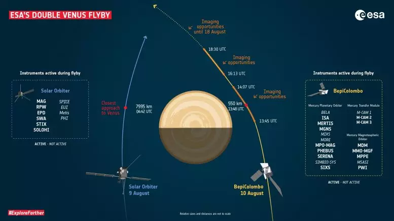 ESA Kaviri Venus Flyby