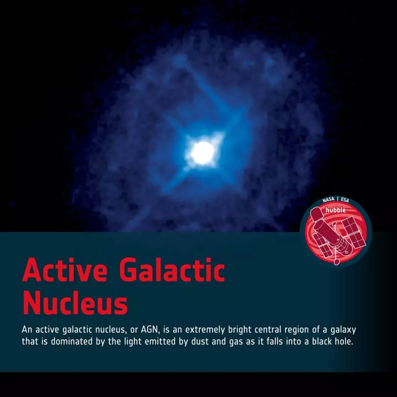 Word Bank Active Galactic Nucleus