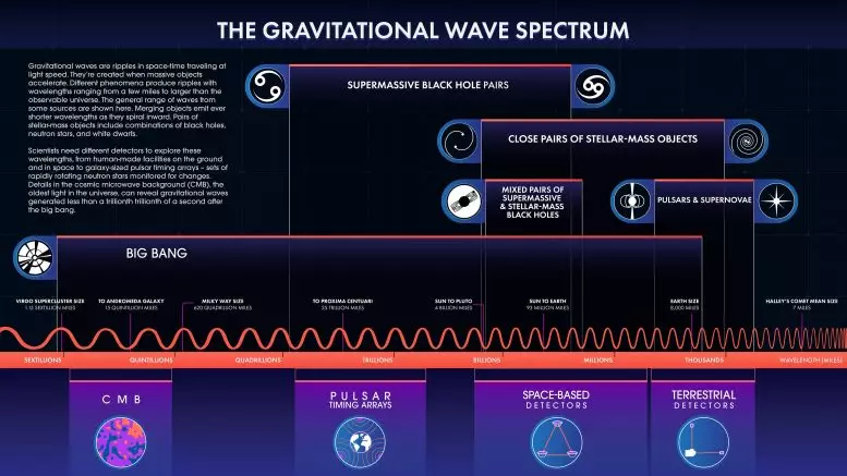 Spektrum Gelombang Graviti