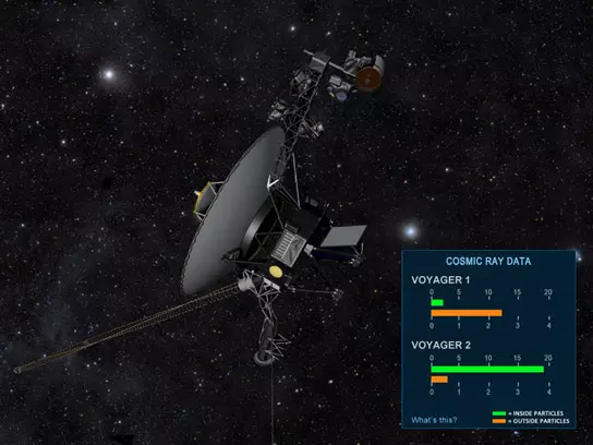 Tashi Tare da NASAs Voyager Spacecraft