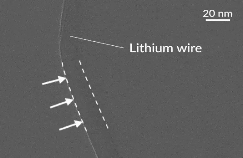 Lithiumdraad gecoat met SEI SLAC