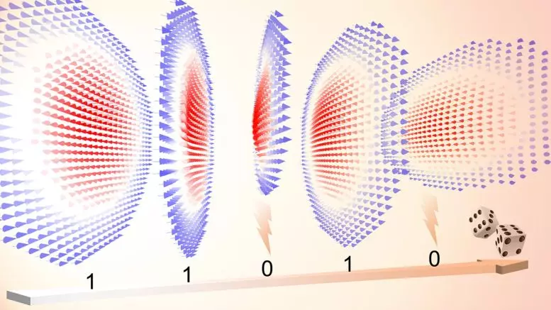 Generatore di numeri casuali veri di Skyrmion