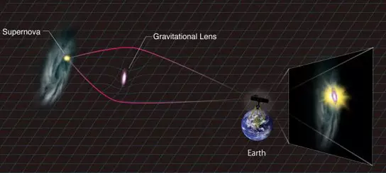 Gravitatsion linza yordamida kattalashtirilgan birinchi turdagi Ia supernova