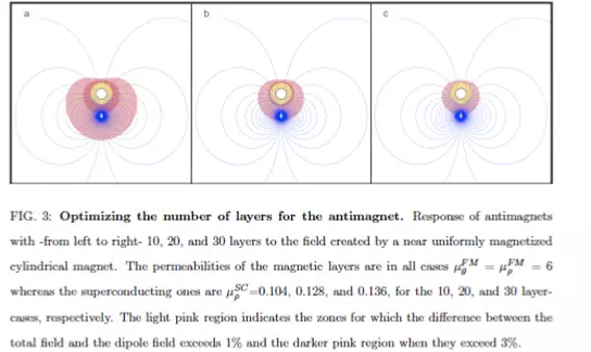 Ang Antimagnet Cloak ay nagtatago ng mga Bagay mula sa Static Magnetic Fields 4186_2