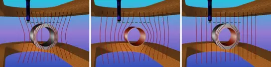 Ang Antimagnet Cloak ay nagtatago ng mga Bagay mula sa Static Magnetic Fields 4186_3