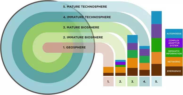 Evolution ntawm Coupled Planetary Systems