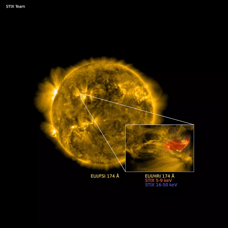 Solar Flare มีนาคม 2022