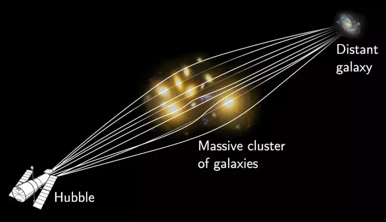 Gugusan Galaxy Besar Memfokus dan Memperbesarkan Cahaya untuk Hubble