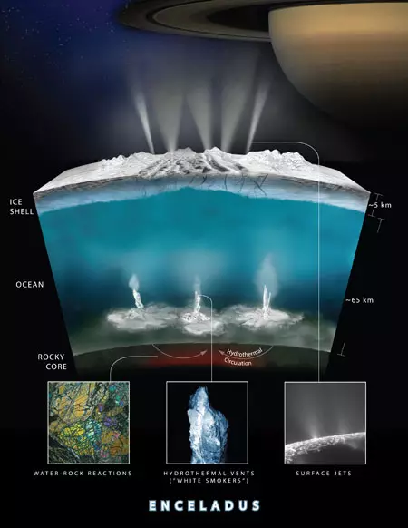 Grafik montre kijan dlo reyaji ak wòch ki nan fon Oseyan Lalin Satin nan Enceladus.