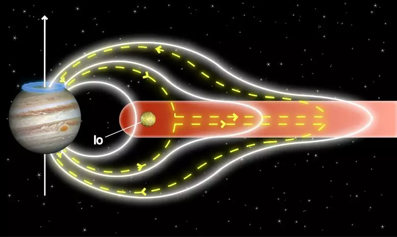 Tir à la corde de Jupiter