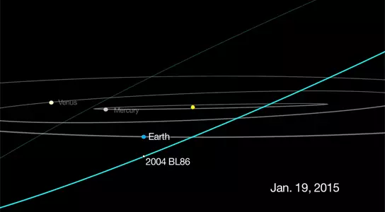 אסטרואיד 2004 BL86 יטוס ליד כדור הארץ ב-26 בינואר