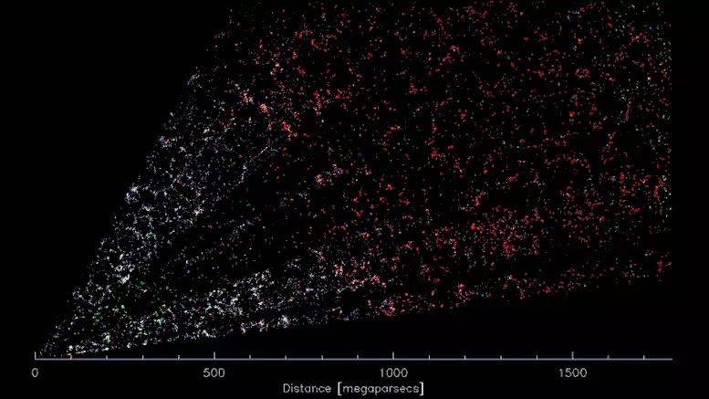 ダークエネルギーの真の色を見る：DESIは宇宙の最大の3Dマップを作成します