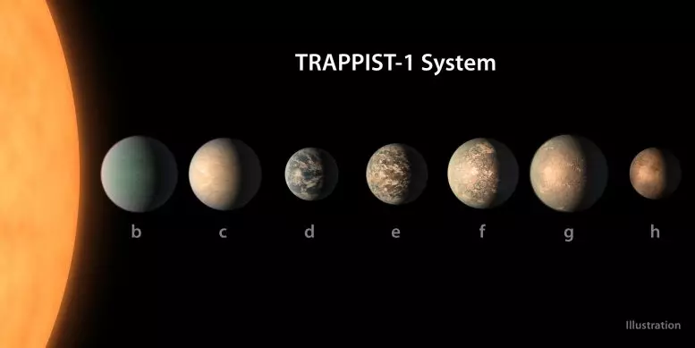 Sistema Planetario TRAPPIST-1