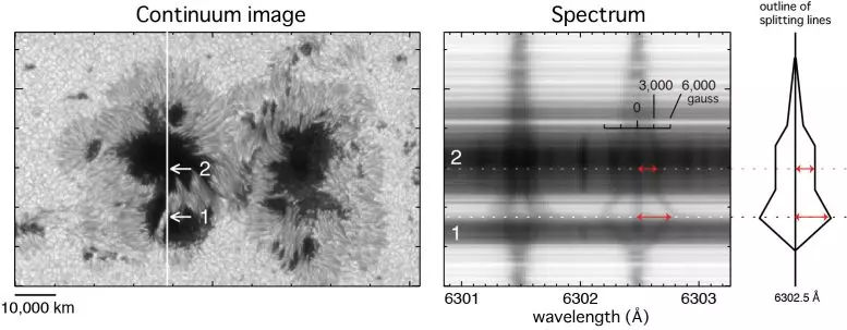 A csillagászok rekordokat döntögető szoláris mágneses mezőt rögzítenek
