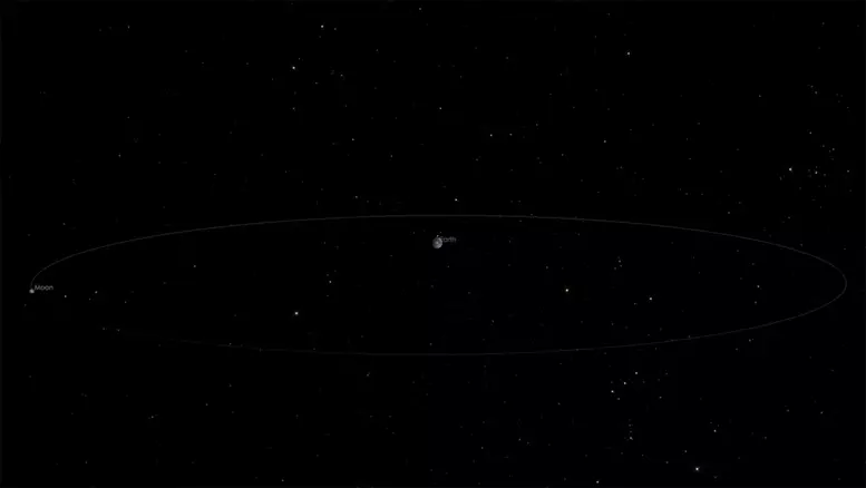 Obere Asteroids abụọ na-agafe ụwa n'enweghị nsogbu n'izu a