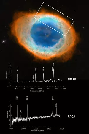 Molécula de construcción de agua en la nebulosa del anillo