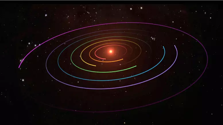 Els astrònoms confirmen els detalls orbitals de TRAPPIST-1