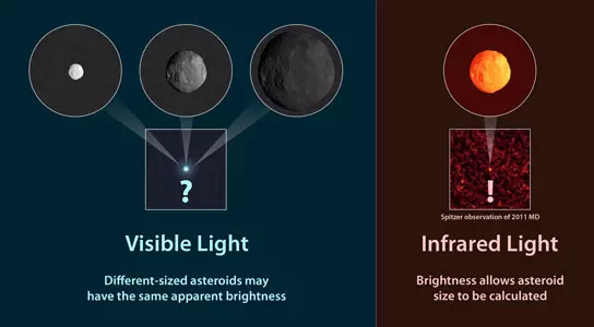 Astronomers Diwon Asteroid oludije fun NASAs Asteroid Àtúnjúwe Mission