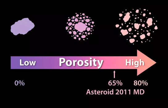 Spitzer NASAning Asteroidni qayta yo'naltirish missiyasi uchun asteroid nomzodini o'lchadi