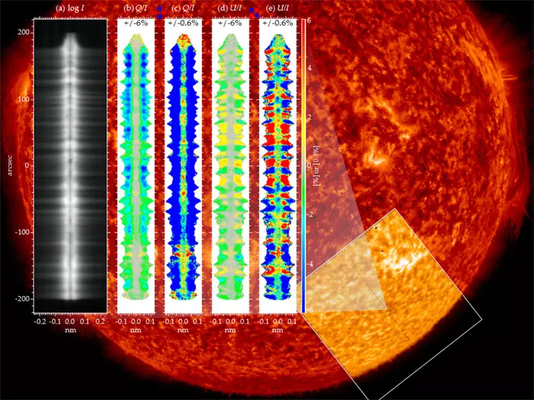 CLASP Sounding Rocket öppnar nytt fönster i solfysik