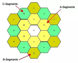 Webb spegelsegment