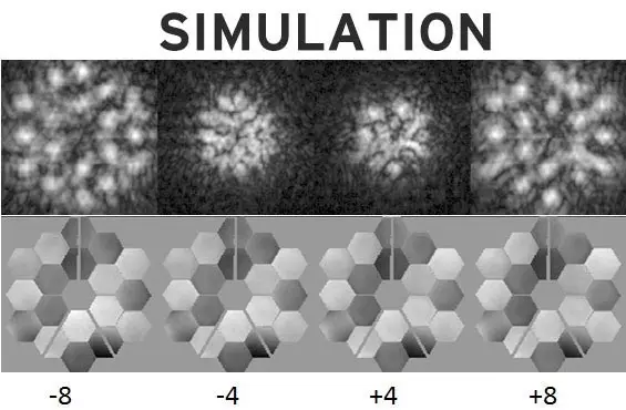 Webb Yakanaka Phasing Simulation