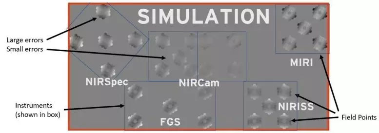 Webb Field of View Correction Simulation