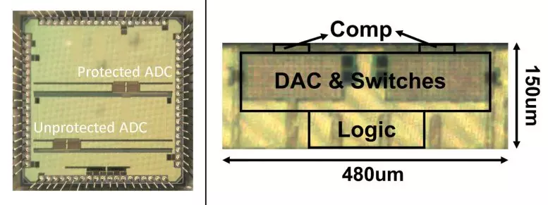 Suojausjärjestelmät, jotka suojaavat ADC:tä