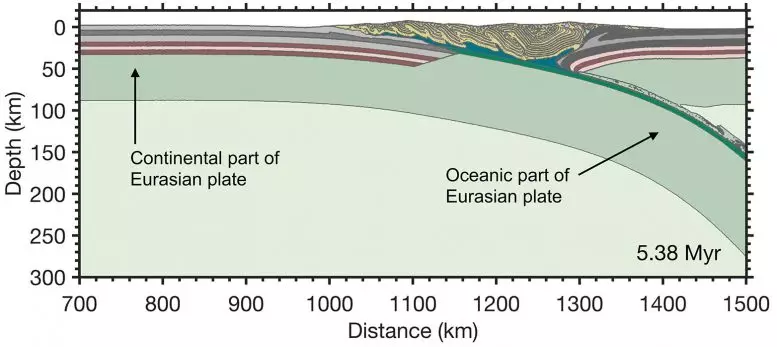 Orogeny Stage 1