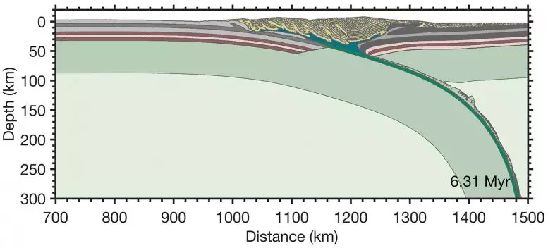 Orogeny ระยะที่ 2