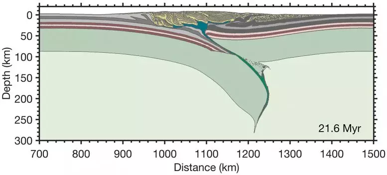 Orogeny ระยะที่ 4